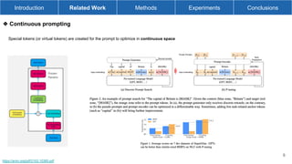 Visual prompt tuning | PPT