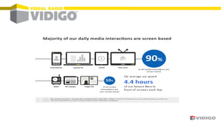 Ranil Kralendonk (Vidigo) @ CMC Noorderslag | PDF