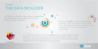 Visualr : Brief Overview | PPT