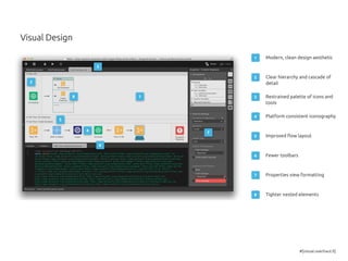 Anypoint Studio Visual Overhaul | PDF