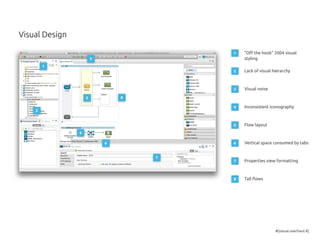 Anypoint Studio Visual Overhaul | PDF