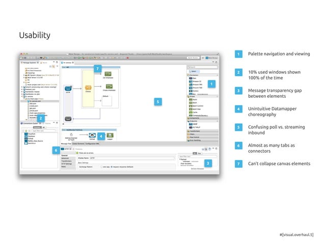 Anypoint Studio Visual Overhaul | PDF