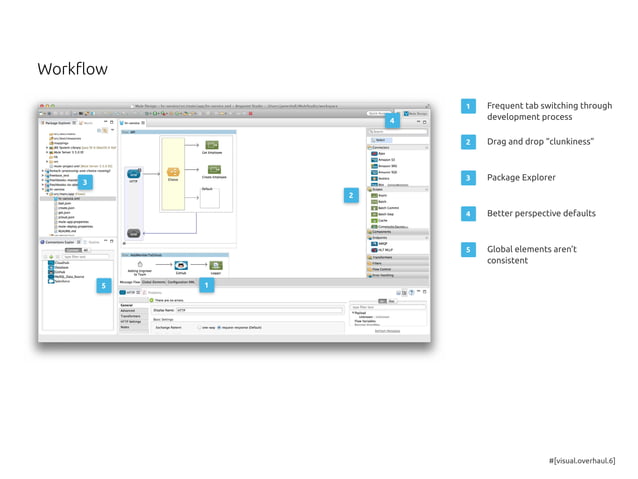 Anypoint Studio Visual Overhaul | PDF
