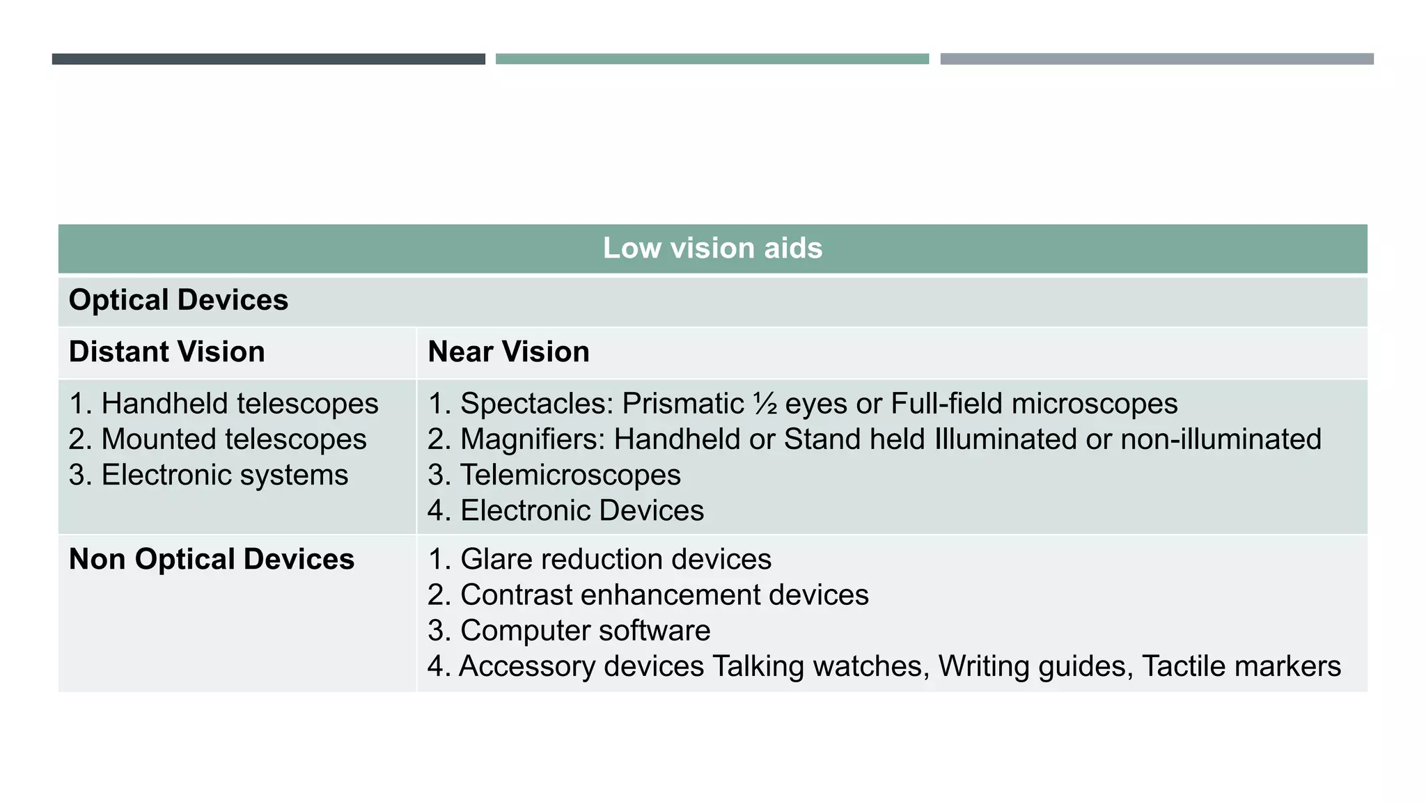 Visual Rehabilitation in low vision.pptx