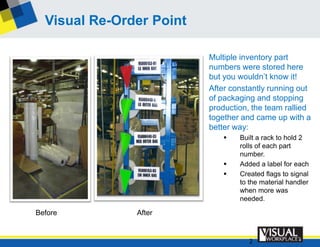 Visual Reorder Point | PPTX