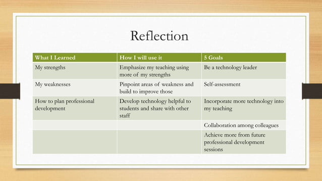 Visual Representation - Module 5 Reflection | PPTX | Education