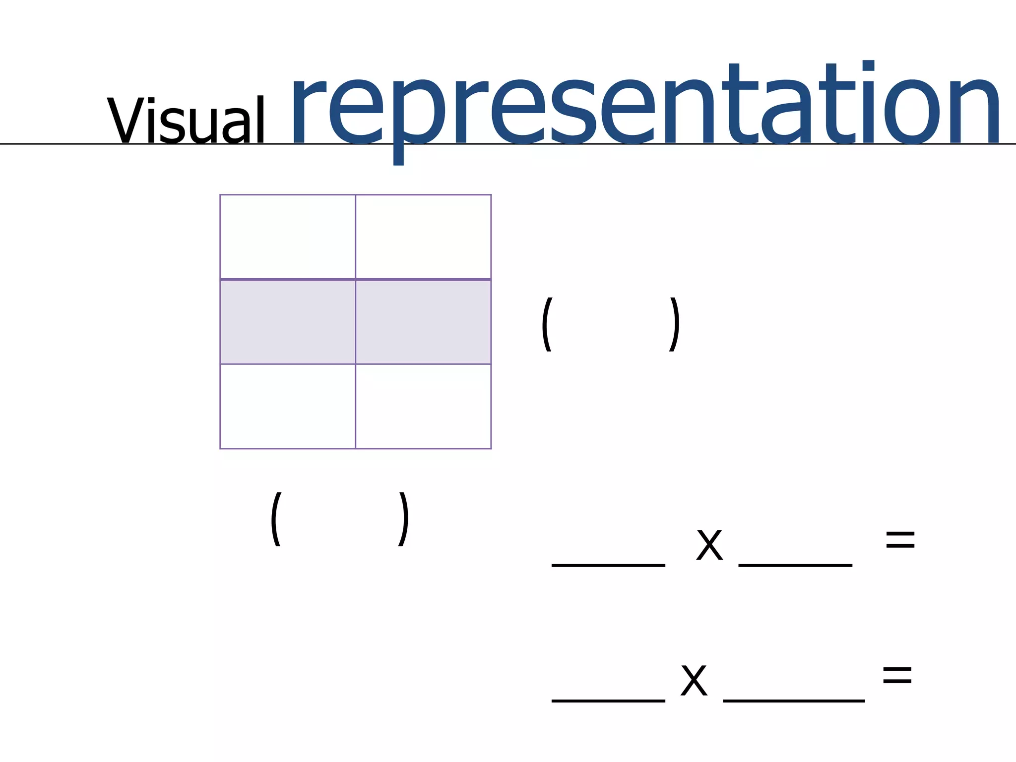 Visual Representation (Multiplication) | PPT
