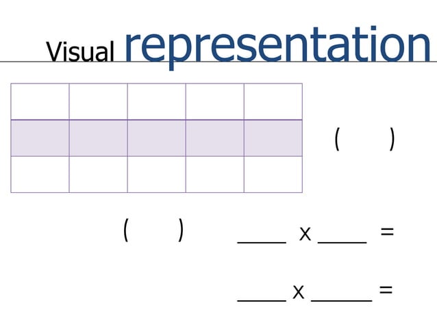 Visual Representation (Multiplication) | PPT