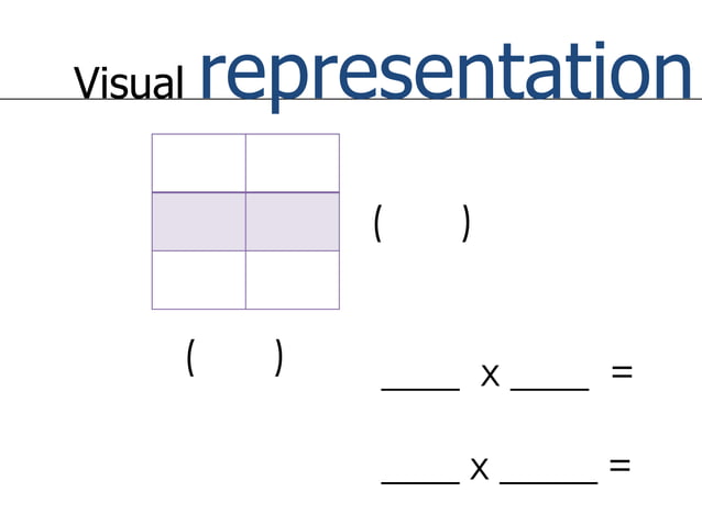 Visual Representation (Multiplication) | PPT