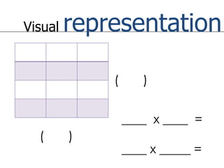 Visual Representation (Multiplication) | PPT