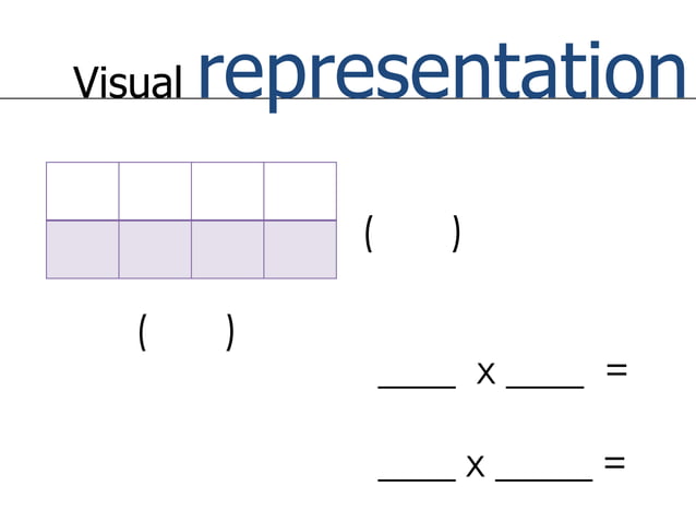 Visual Representation (Multiplication) | PPT