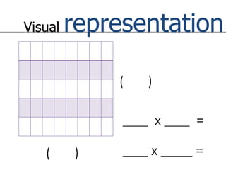 Visual Representation (Multiplication) | PPT
