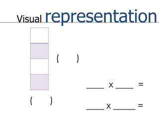 Visual Representation (Multiplication) | PPT