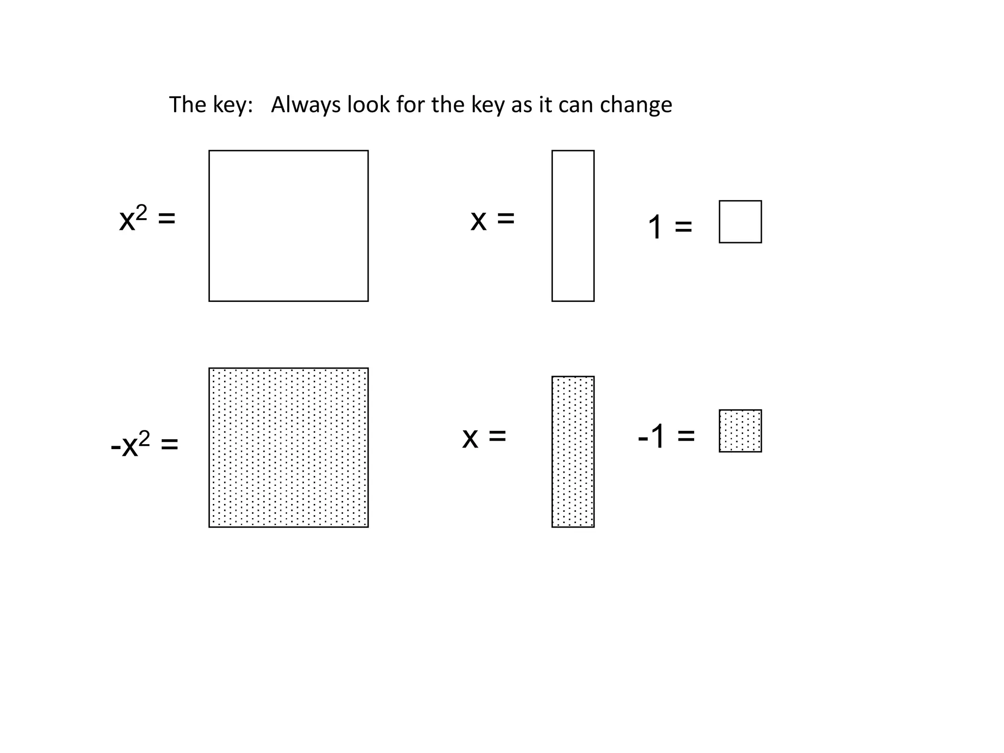 Visual representations of algebraic expressions | PPTX