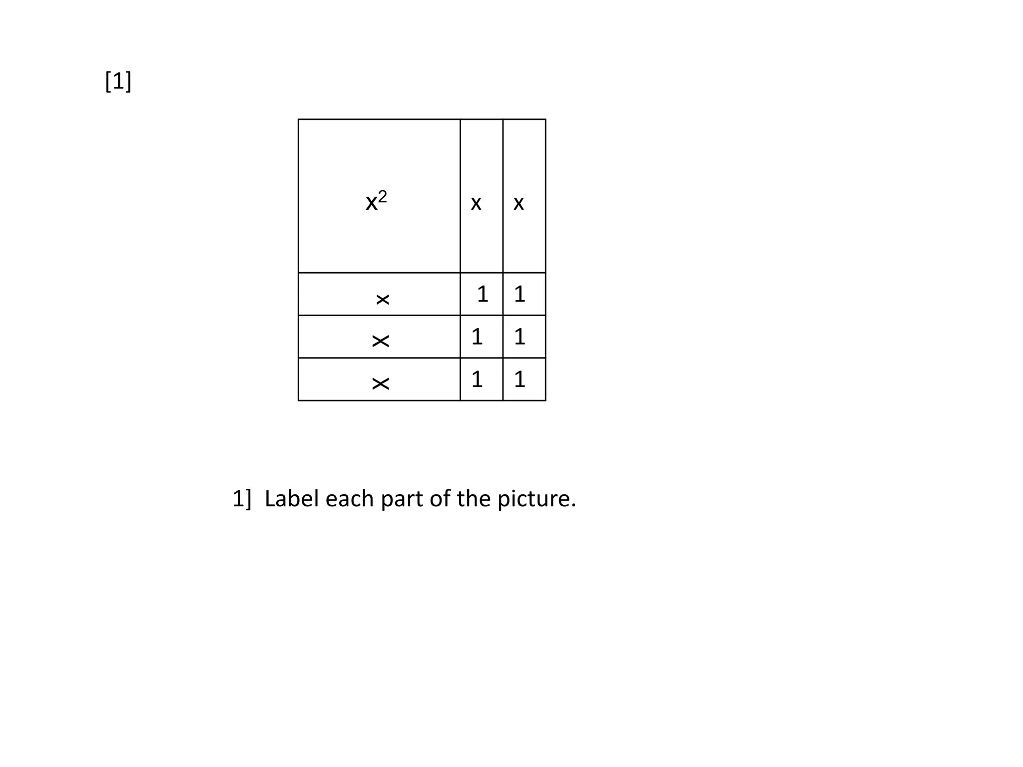 Visual representations of algebraic expressions | PPTX