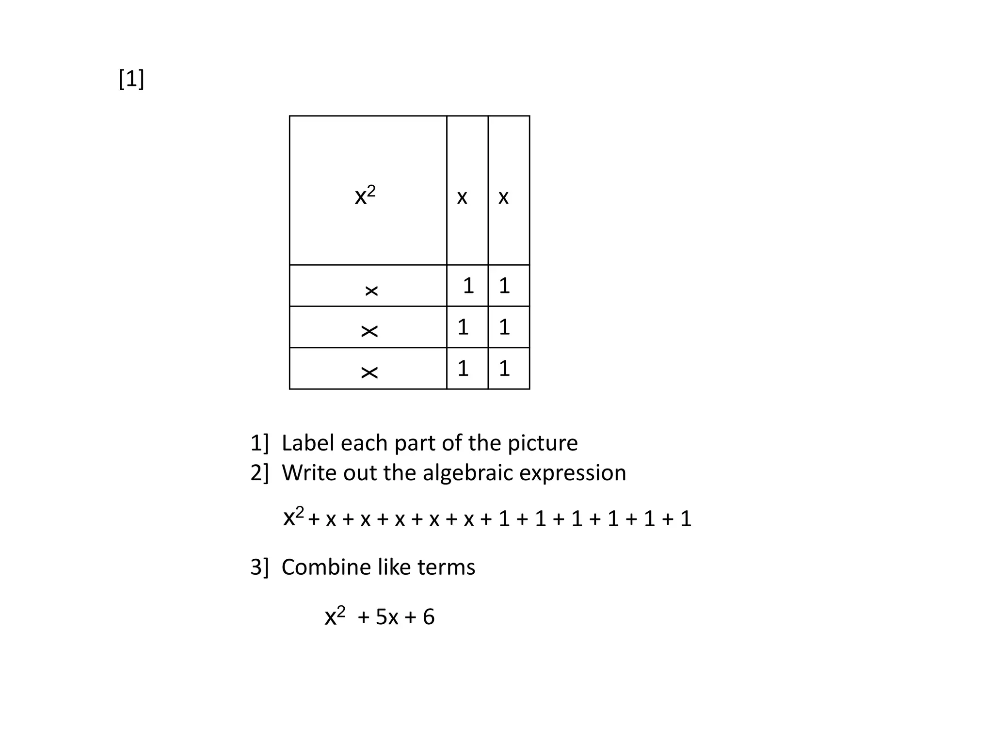 Visual representations of algebraic expressions | PPTX
