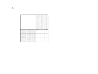 Visual representations of algebraic expressions | PPTX