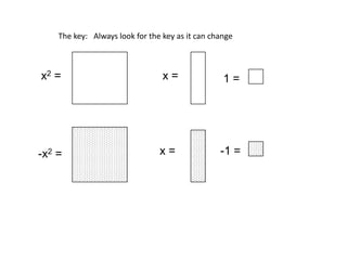 Visual representations of algebraic expressions | PPTX