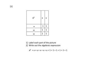 Visual representations of algebraic expressions | PPTX