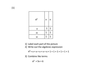 Visual representations of algebraic expressions | PPTX