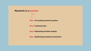 Visual research | PPT