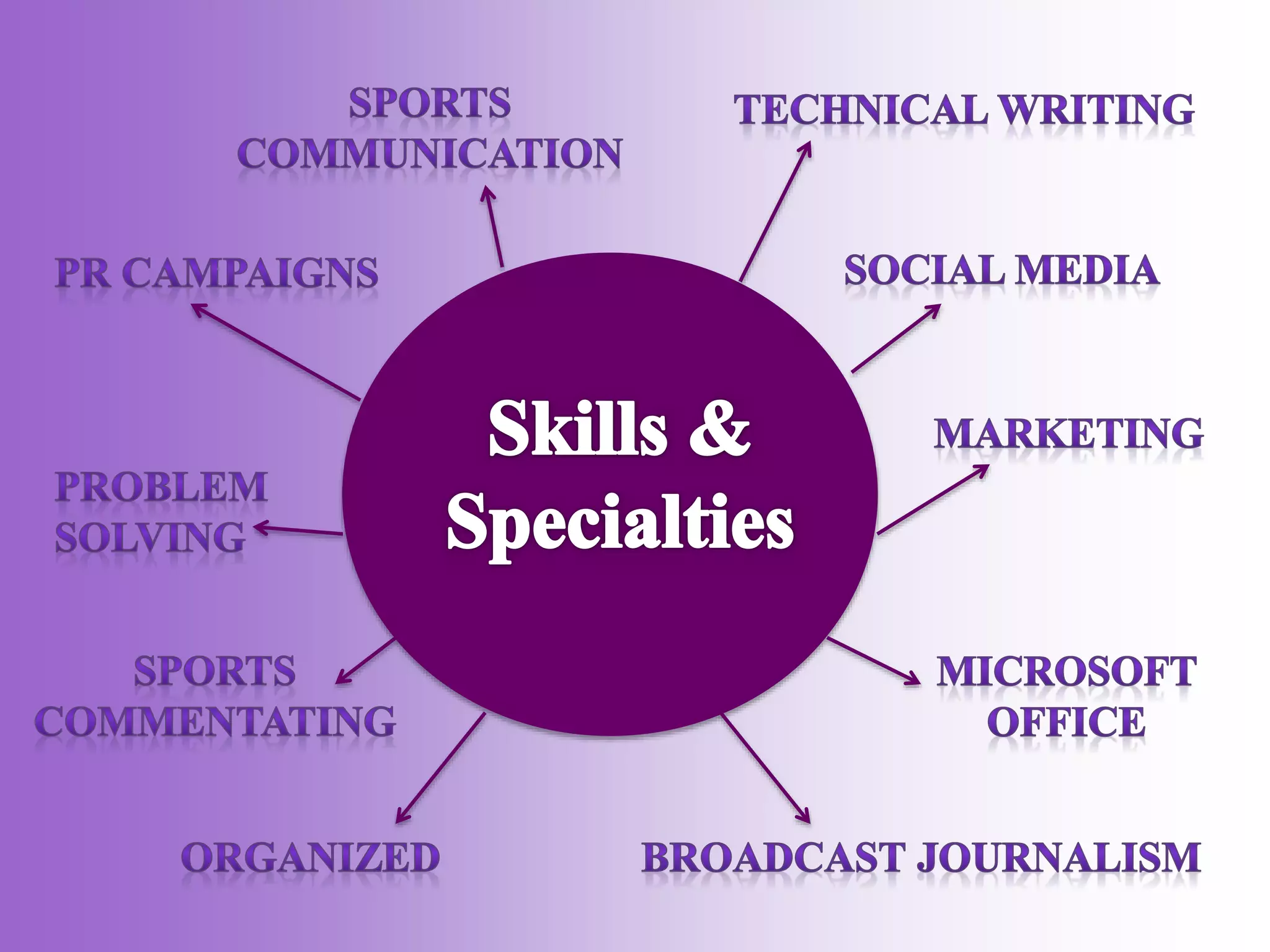 Visual Resume - Becca Chance | PPTX | Resume Writing and Advice | Job ...