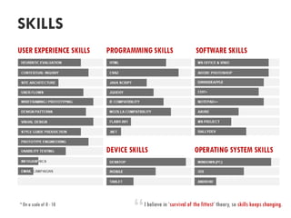 Haresh Karkar - Visual Resume | PDF