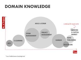 Haresh Karkar - Visual Resume | PDF
