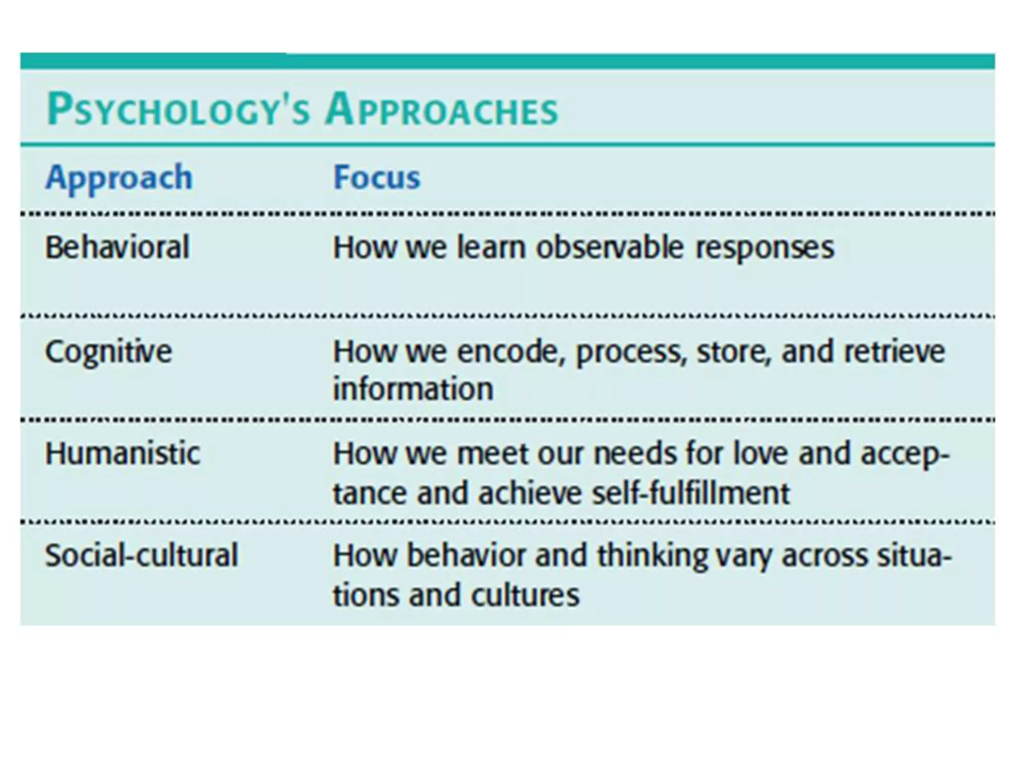 AP Psych Visual review | PPT
