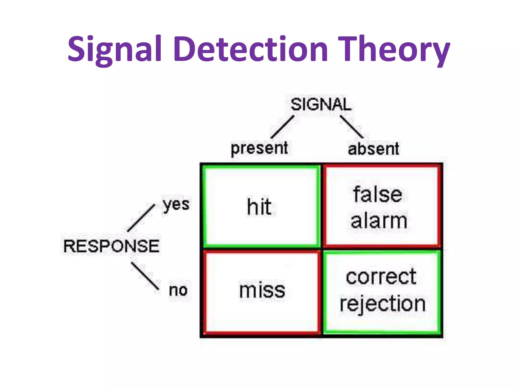 AP Psych Visual review | PPTX