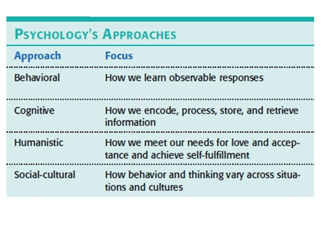 AP Psych Visual review | PPT