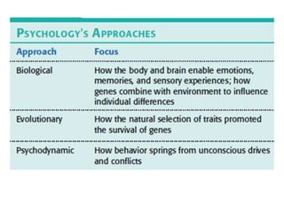 AP Psych Visual review | PPTX