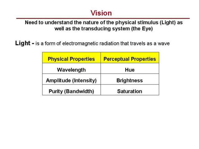 AP Psych Visual review | PPT