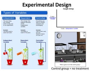 AP Psych Visual review | PPTX