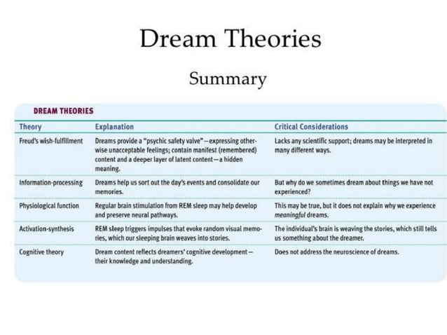 AP Psych Visual review | PPT