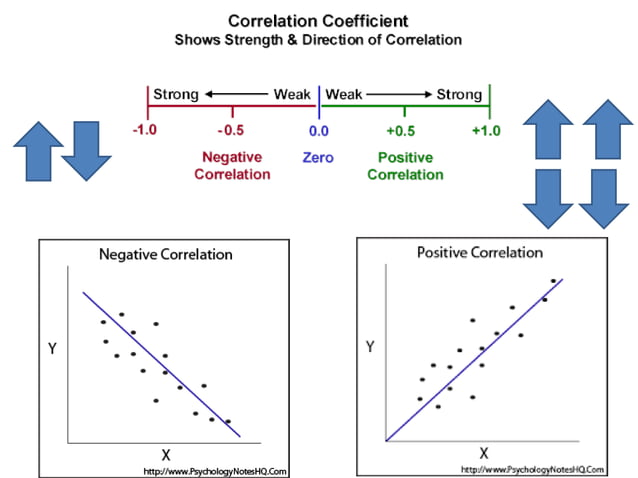 AP Psych Visual review | PPT