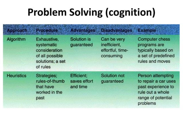 AP Psych Visual review | PPT