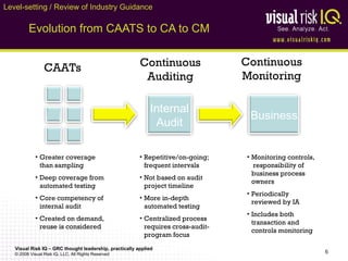 Visual Risk Iq + Audimation Deck For Charlotte Iia For Pdf Only | PPT