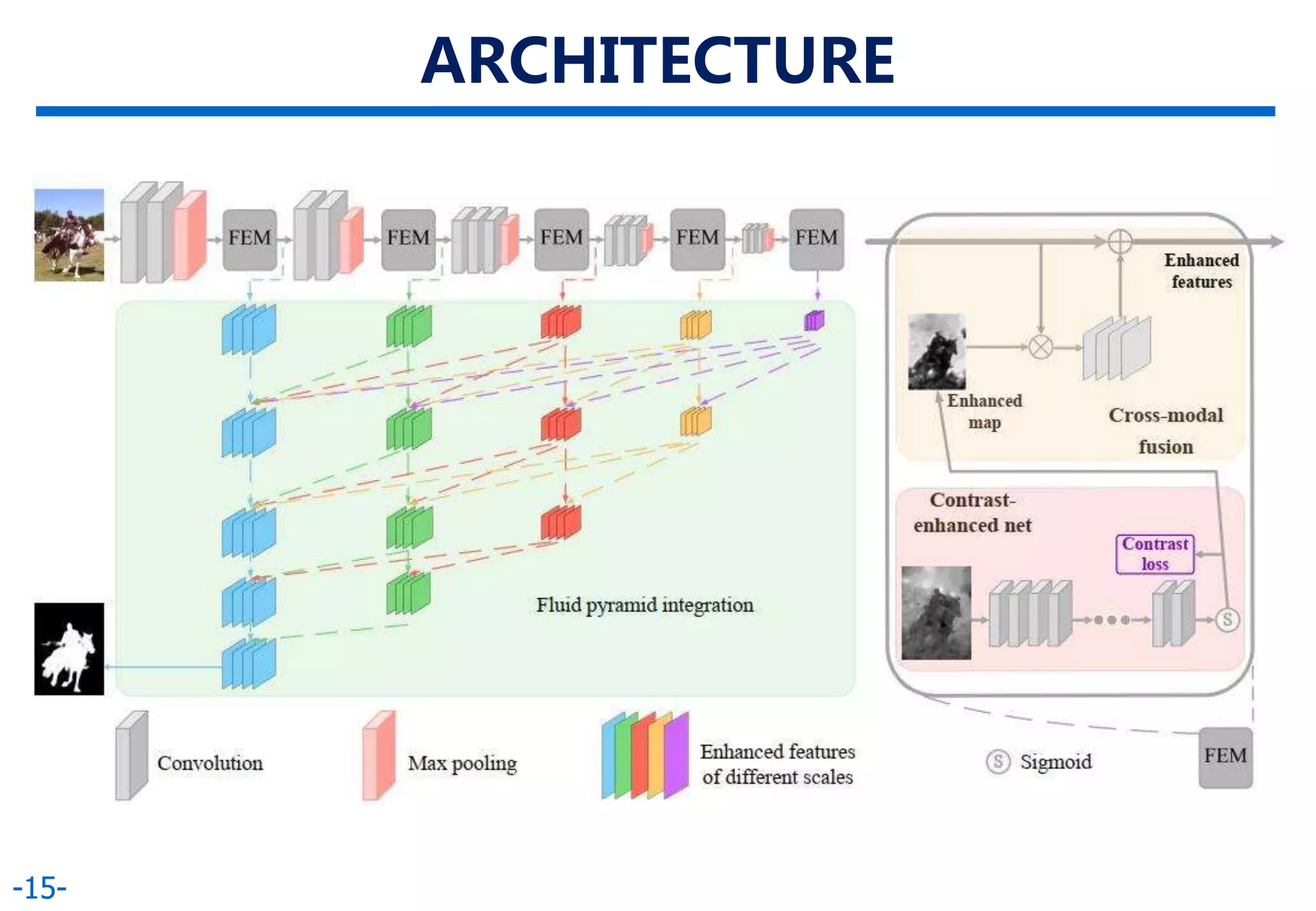 Visual saliency | PPT