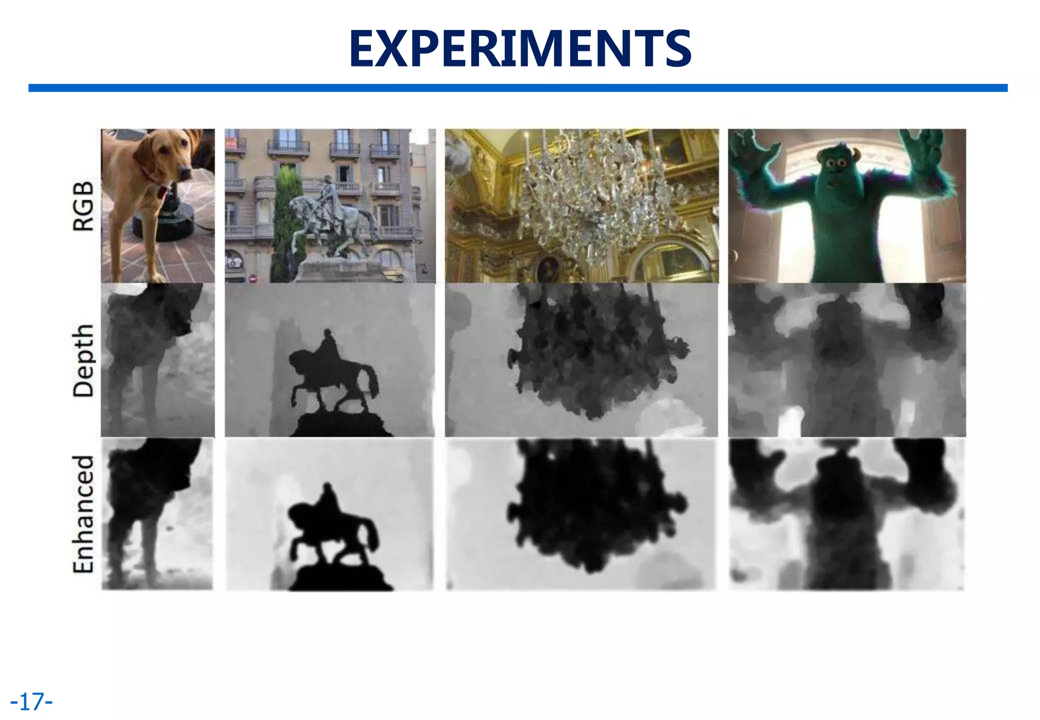 Visual saliency | PPT