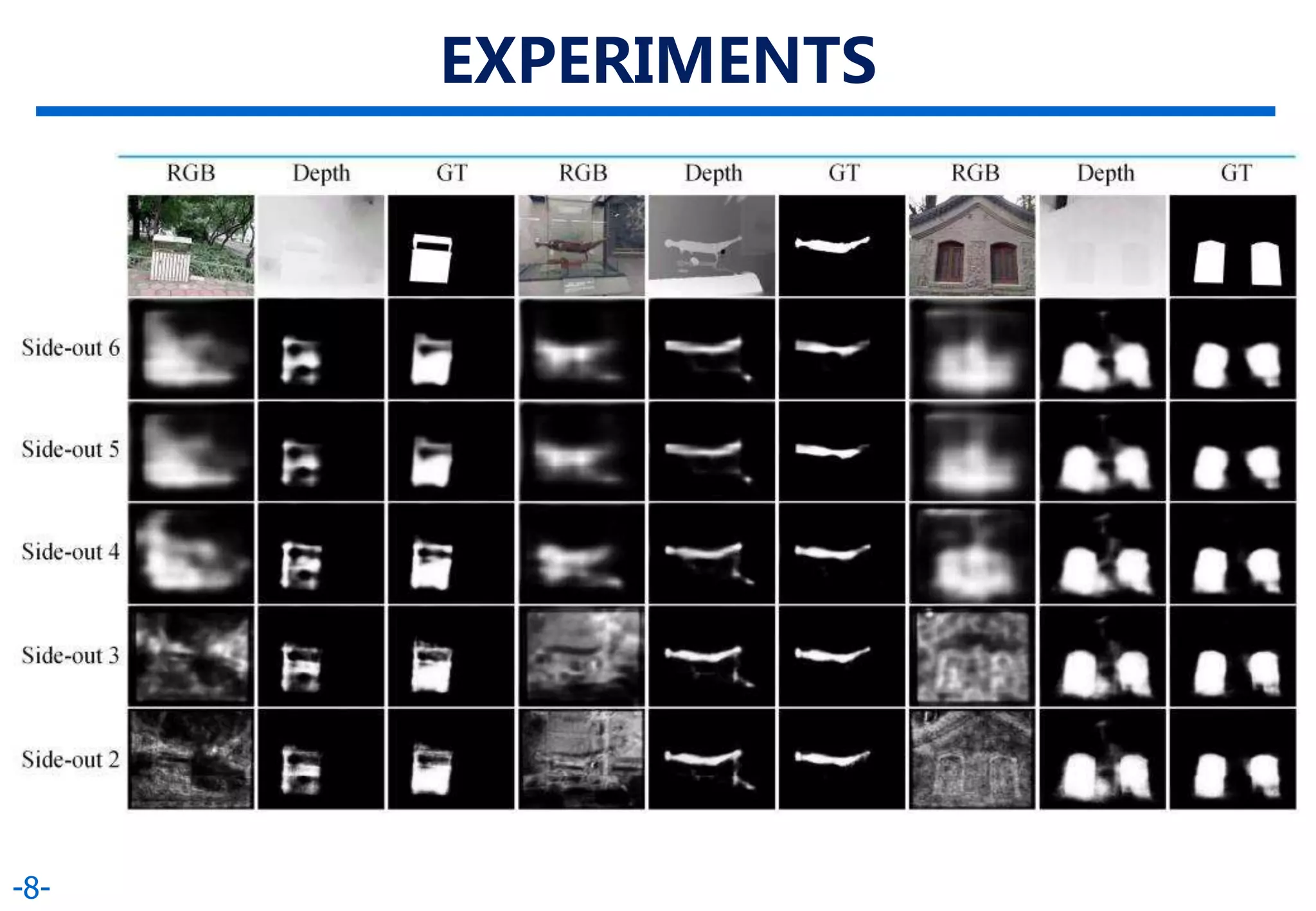 Visual saliency | PPTX
