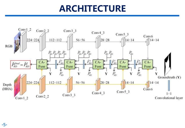 Visual saliency | PPT