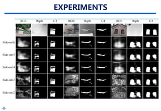 Visual saliency | PPT