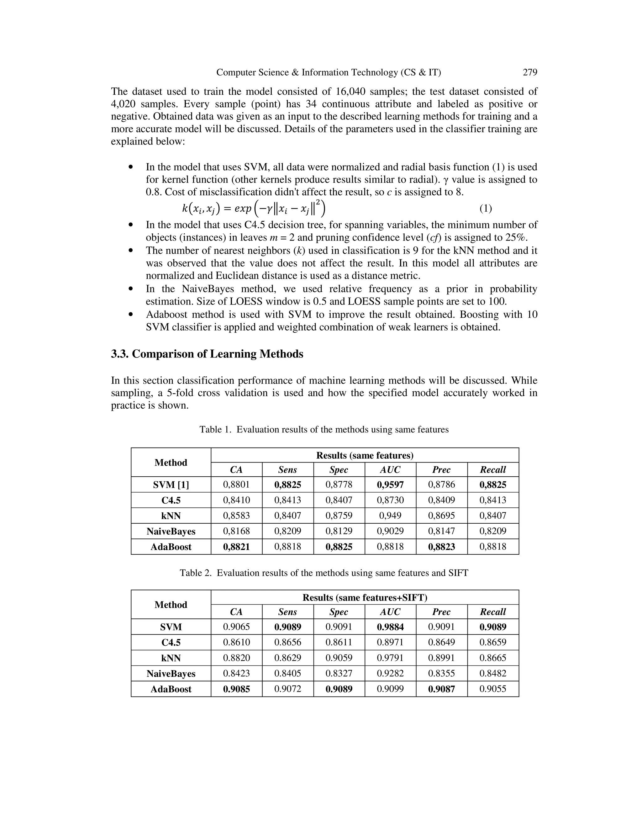 Visual Saliency Model Using Sift and Comparison of Learning Approaches ...