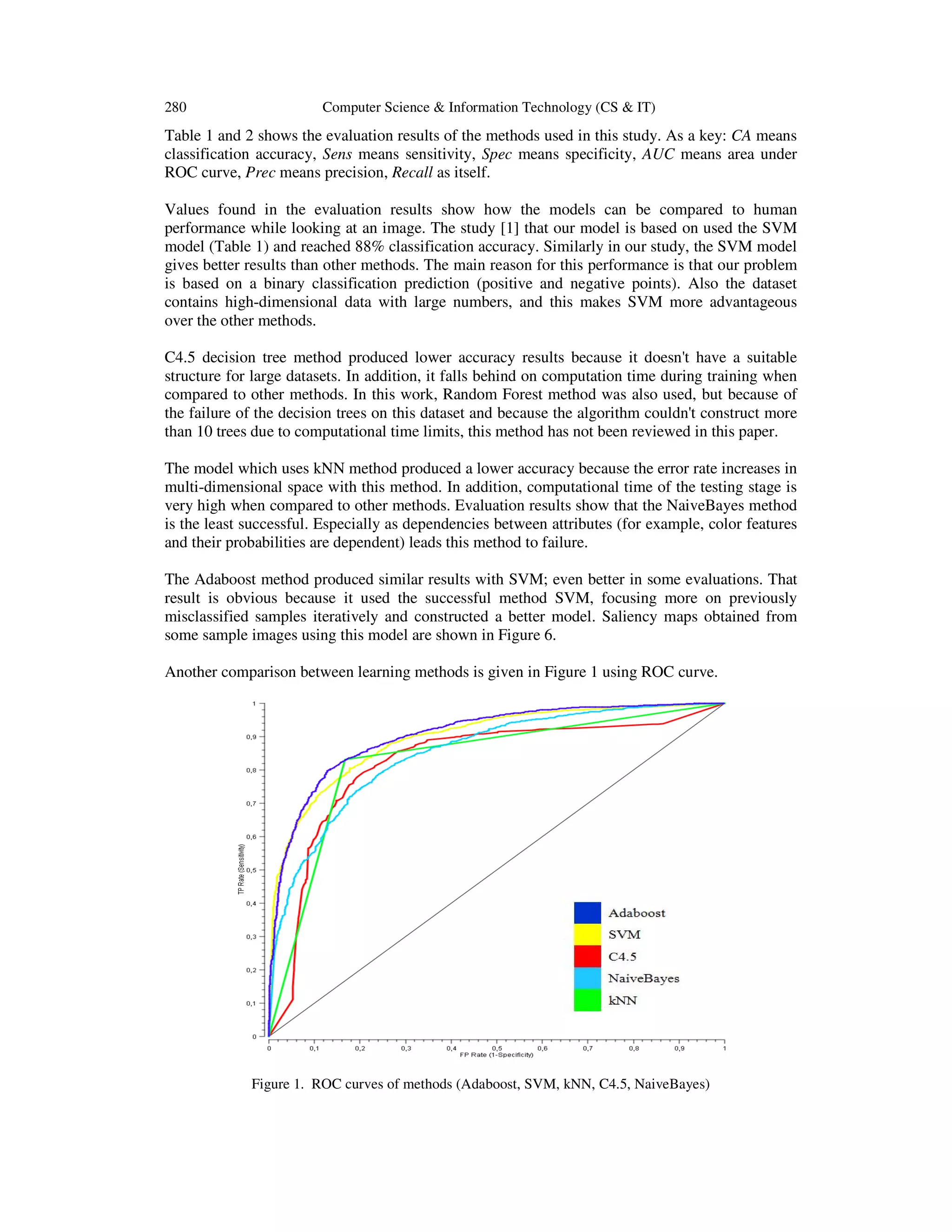 Visual Saliency Model Using Sift and Comparison of Learning Approaches | PDF