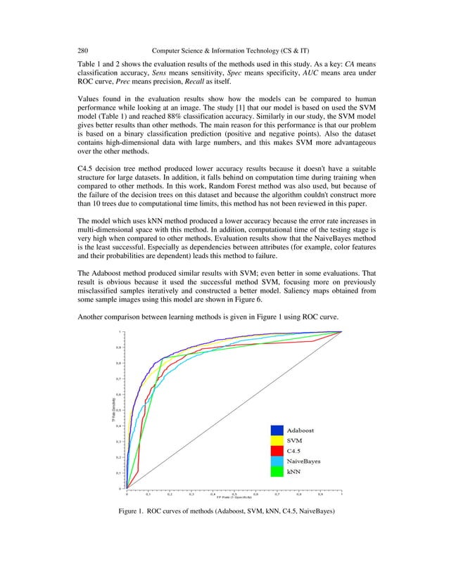 Visual Saliency Model Using Sift and Comparison of Learning Approaches | PDF