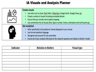 Visuals & Analysis Planner | PPT