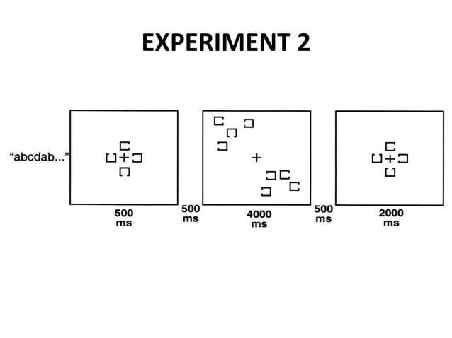 Visual Search Remains Efficient When Visual Working Memory Pptx