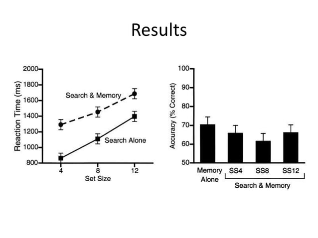 Visual Search Remains Efficient When Visual Working Memory Pptx Search Internet