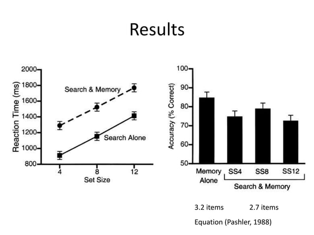 Visual Search Remains Efficient When Visual Working Memory Ppt